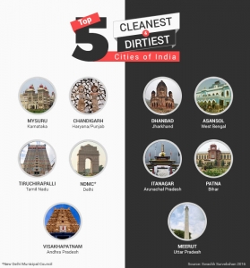 Surveying Cleanliness: 10 Things To Know About Swachh Survekshan | Features