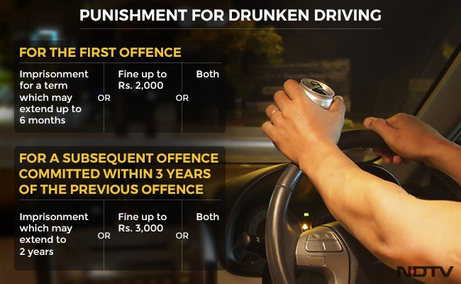 With Rising Number Of Road Deaths, Why India Needs To Fight Drink ...