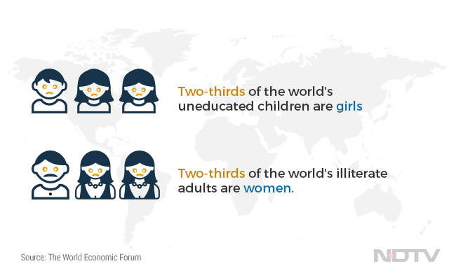 Two-Thirds Of World's Illiterate Adults Are Women | Educate The Girl Child