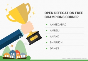 Swachh Bharat Abhiyan 2017 Target: Government To Declare 300 Districts ...
