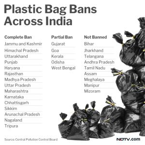 World Environment Day: Can India #BeatPlasticPollution With The Current ...