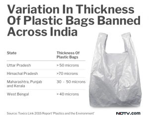 World Environment Day: Can India #BeatPlasticPollution With The Current ...