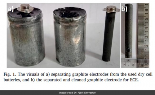 These Nagpur-Based Researchers Have Found The A Way To Reuse The Most ...
