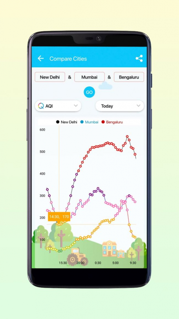 Now Track Air Pollution Levels With Mobile App ‘AQI India’ And Get ...