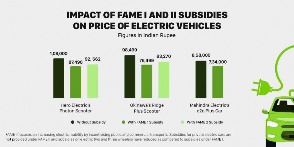 Buying Guide: Things You Must Know About Electric Vehicles | India’s ...
