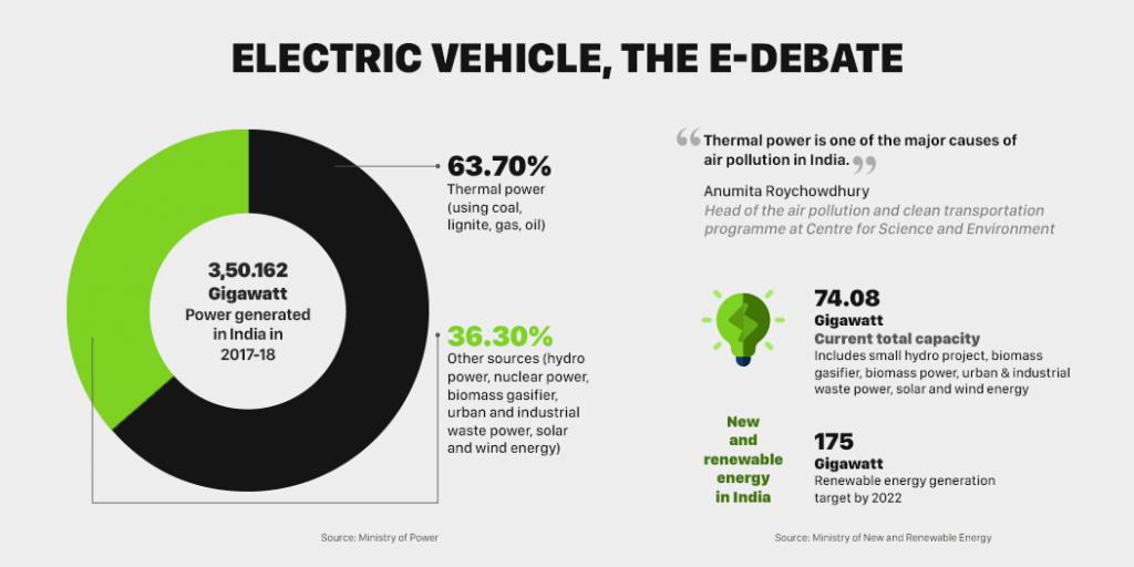 Status Of Charging Infrastructure For Electric Vehicles In India ...