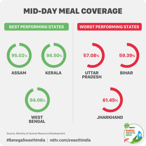What Ails India’s Mid-Day Meal Programme? | News