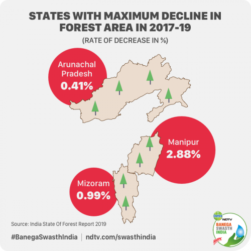 While Green Cover In India Has Increased By 0.65%, Existing Forests Are ...