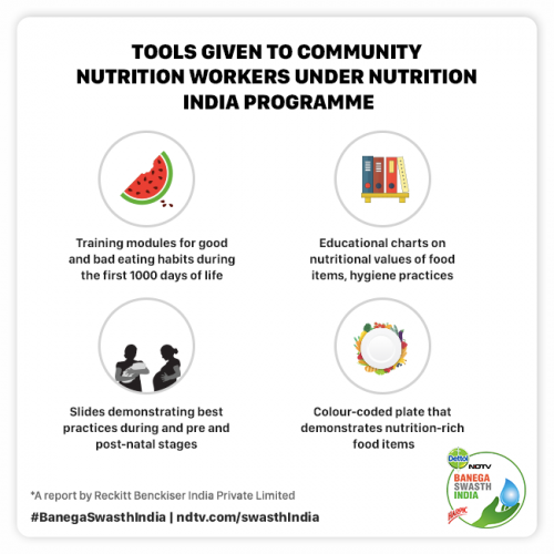 How Community Nutrition Workers Are Transforming Lives In Maharashtra’s ...