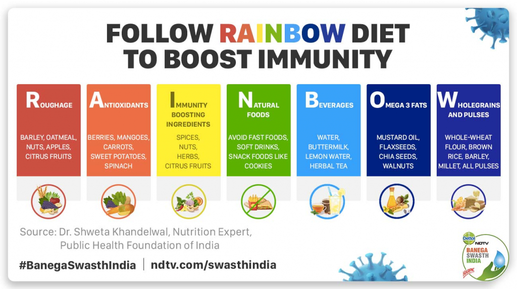 What Is T-Cell Immunity And How Does It Provide Defense Against COVID ...
