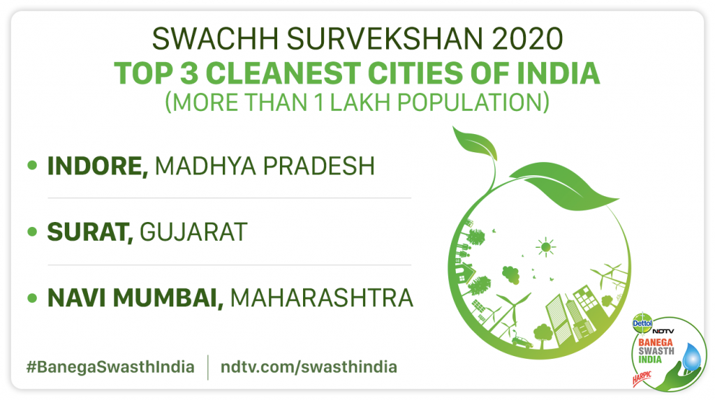 Swachh Survekshan 2020: Gujarat’s Surat Is India’s Second Cleanest City ...