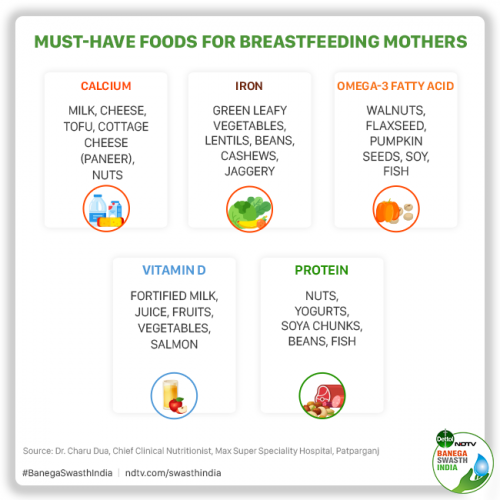 First 1,000 Days Of Life: Importance Of Maternal And Child Nutrition ...