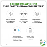 World Toilet Day 2020: What Are Twin Pit Toilets? | Swachh Guide