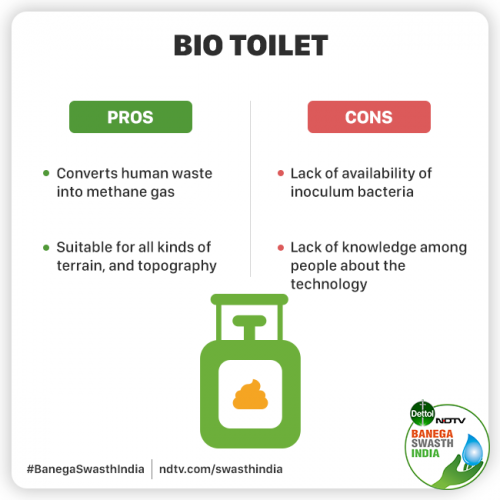 World Toilet Day 2020: Eco-friendly Toilets Can Eradicate Open ...