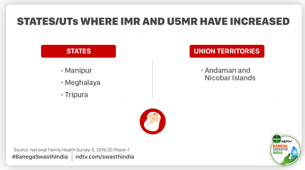 National Family Health Survey (NFHS-5): Child Mortality Rate And ...