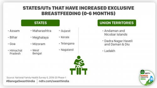 National Family Health Survey (NFHS-5): Child Mortality Rate And ...