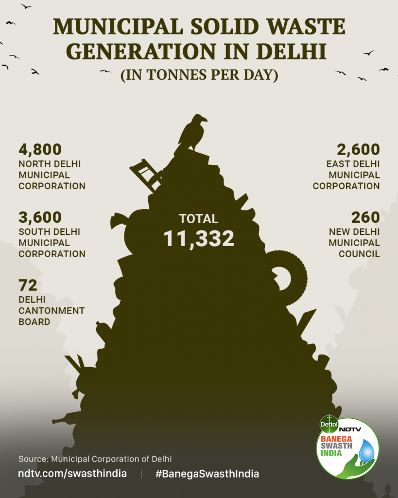 Delhi's Garbage Mountains: Affecting Lives And Livelihoods | Features