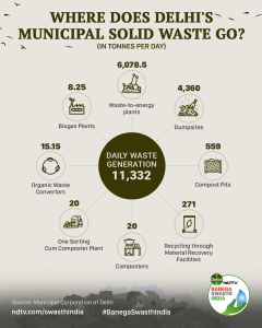 Delhi's Garbage Mountains: Affecting Lives And Livelihoods | Features